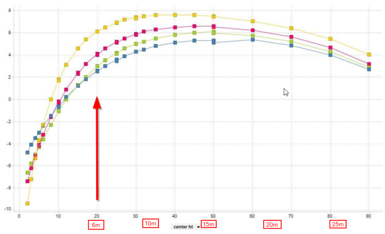 Near Vertical Incident Skywave (NVIS) Antennas – Practical Antennas