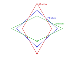 Theory of Full Wave Loops – Practical Antennas