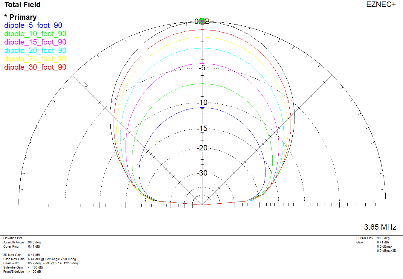 Does Lowering an NVIS Antenna Improve It? – Practical Antennas