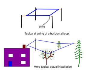Theory of Full Wave Loops – Practical Antennas
