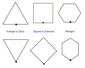 Theory of Full Wave Loops – Practical Antennas