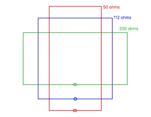 Theory of Full Wave Loops – Practical Antennas