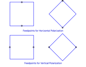 Theory of Full Wave Loops – Practical Antennas