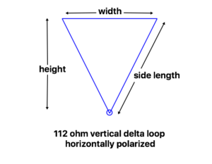Dimensions for Vertical Full Wave Loops – Practical Antennas