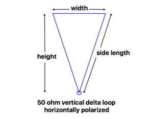 Dimensions for Vertical Full Wave Loops – Practical Antennas