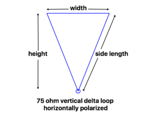 Dimensions for Vertical Full Wave Loops – Practical Antennas