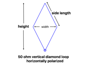 Dimensions for Vertical Full Wave Loops – Practical Antennas