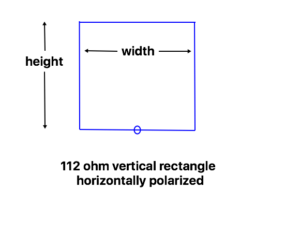 Dimensions for Vertical Full Wave Loops – Practical Antennas