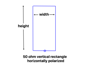 Dimensions for Vertical Full Wave Loops – Practical Antennas