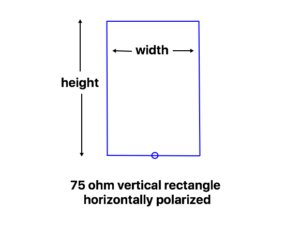 Dimensions for Vertical Full Wave Loops – Practical Antennas