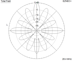 Theory of Large Loop Antennas – Practical Antennas