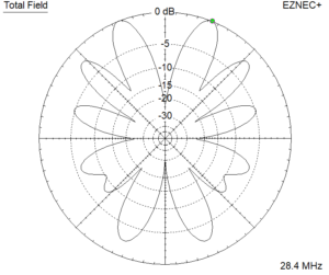 Theory of Large Loop Antennas – Practical Antennas