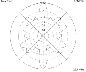 Theory of Large Loop Antennas – Practical Antennas