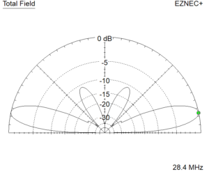 Theory of Large Loop Antennas – Practical Antennas