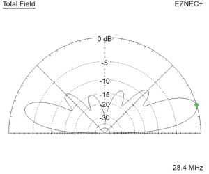 Theory of Large Loop Antennas – Practical Antennas