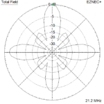 Theory of Large Loop Antennas – Practical Antennas