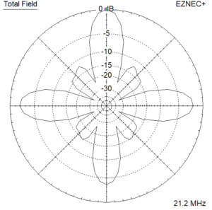 Theory of Large Loop Antennas – Practical Antennas