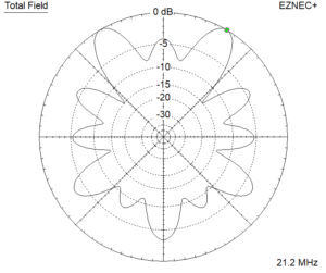 Theory of Large Loop Antennas – Practical Antennas