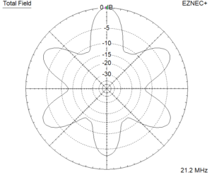 Theory of Large Loop Antennas – Practical Antennas