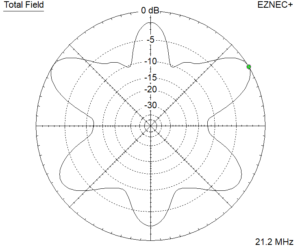 Theory of Large Loop Antennas – Practical Antennas