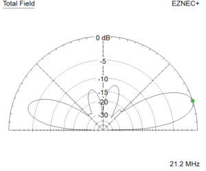 Theory of Large Loop Antennas – Practical Antennas
