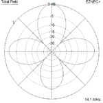 Theory of Large Loop Antennas – Practical Antennas