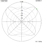 Theory of Large Loop Antennas – Practical Antennas