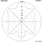 Theory of Large Loop Antennas – Practical Antennas