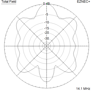 Theory of Large Loop Antennas – Practical Antennas