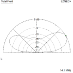Theory of Large Loop Antennas – Practical Antennas