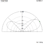 Theory of Large Loop Antennas – Practical Antennas