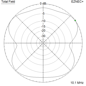 Theory of Large Loop Antennas – Practical Antennas