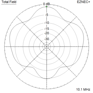 Theory of Large Loop Antennas – Practical Antennas