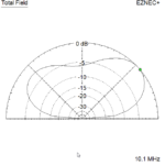 Theory of Large Loop Antennas – Practical Antennas
