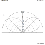 Theory of Large Loop Antennas – Practical Antennas
