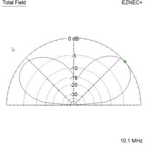 Theory of Large Loop Antennas – Practical Antennas