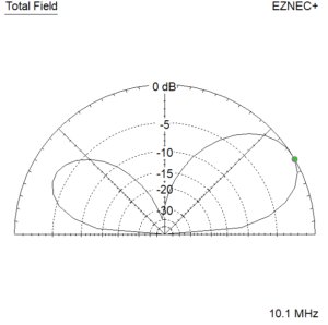 Theory of Large Loop Antennas – Practical Antennas