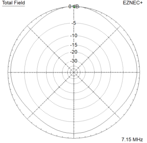 Theory of Large Loop Antennas – Practical Antennas