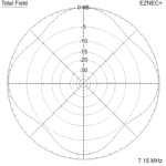 Theory of Large Loop Antennas – Practical Antennas
