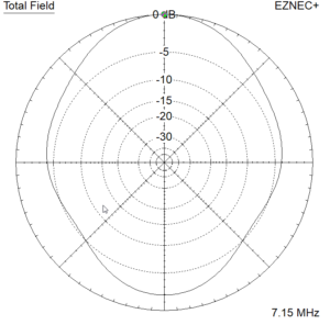 Theory of Large Loop Antennas – Practical Antennas