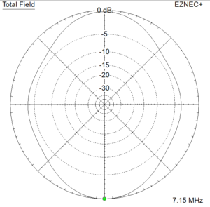 Theory of Large Loop Antennas – Practical Antennas