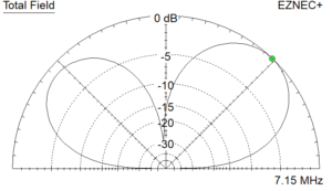Theory of Large Loop Antennas – Practical Antennas