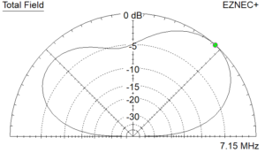 Theory of Large Loop Antennas – Practical Antennas