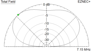 Theory of Large Loop Antennas – Practical Antennas