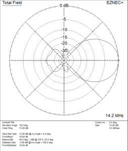 5 Element Delta Loop – Practical Antennas