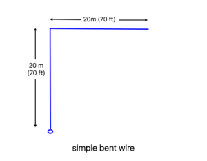 End-Fed wires for NVIS – Practical Antennas