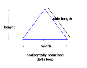5 Element Delta Loop – Practical Antennas