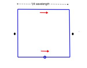 Theory of Large Loop Antennas – Practical Antennas