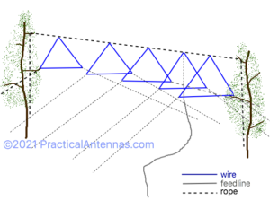 5 Element Delta Loop – Practical Antennas