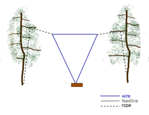 Antennas for Backpacking – Practical Antennas